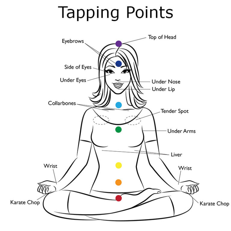 Visioning Meditation EFT - Permission to Relax